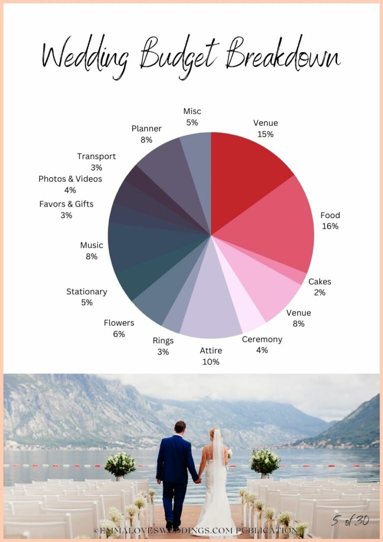 Wedding Planning: 05 Major Steps With Tips and Tricks